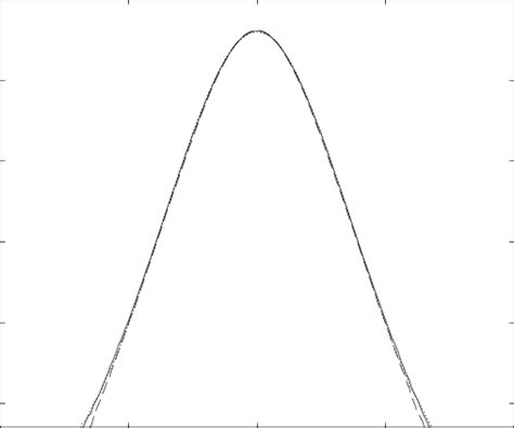The rescaled scalar pdf s vs t θ for the inverse energy cascade flow Download Scientific