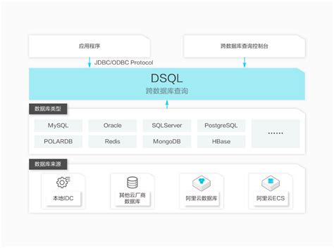 一条sql完成跨数据库实例join查询 阿里云开发者社区