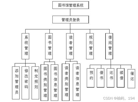 学校图书借阅系统需求与设计 csdn博客