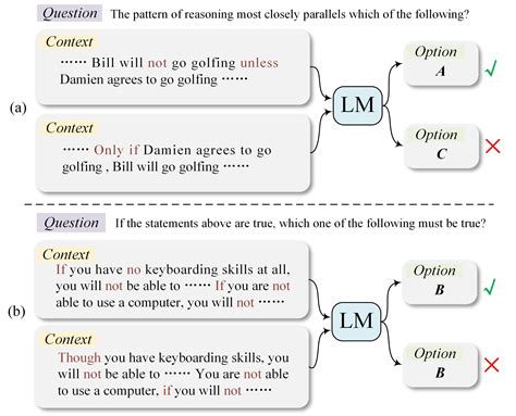 Pathreasoner Modeling Reasoning Path With Equivalent Extension For