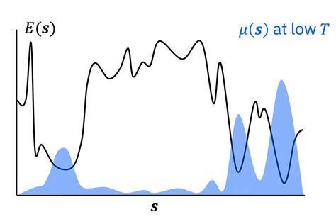 New Research Shows A Potential Quantum Speedup For The Metropolis Hastings Algorithm Ibm