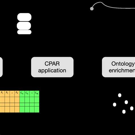 First Sub Workflow Of The Approach Building The Tutoring Model