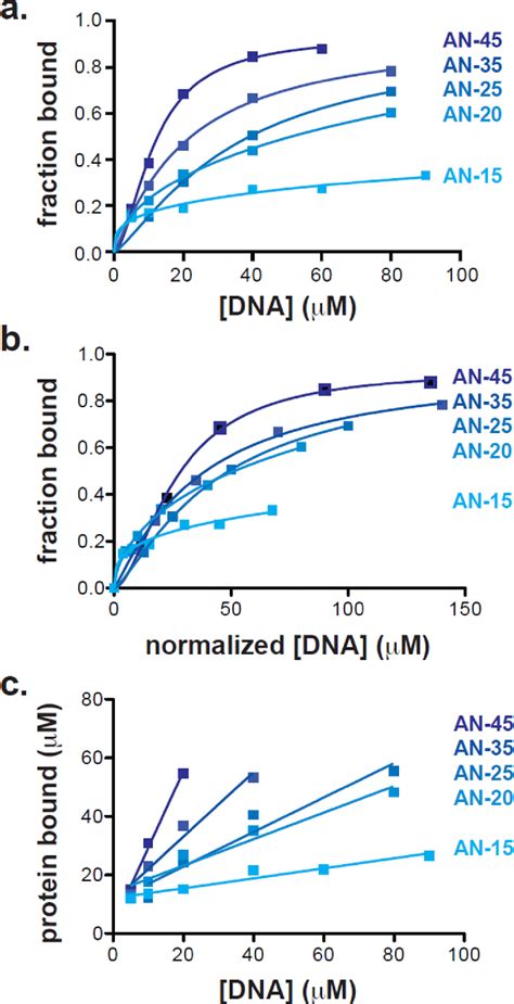 Figure 1 From Blue Light Induced Dimerization Of A Bacterial Lov Hth