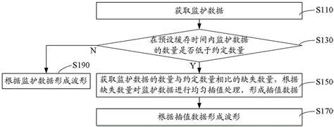 Monitoring Data Waveform Forming Method And Device Eureka Patsnap