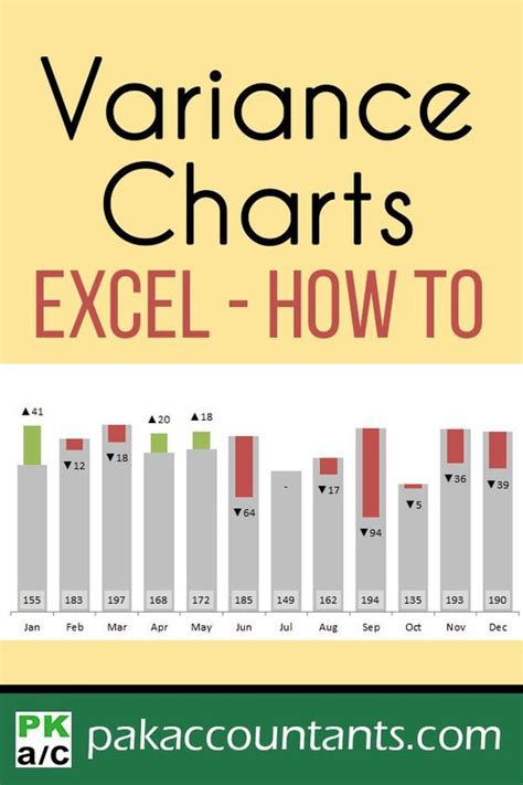 Variance Analysis In Excel Making Better Budget Vs Actual Charts Excel
