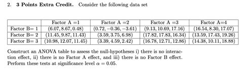 Solved 2 3 Points Extra Credit Consider The Following Data