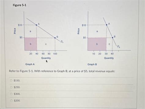 Solved Figure 5 1 Graph B Refer To Figure 5 1 With