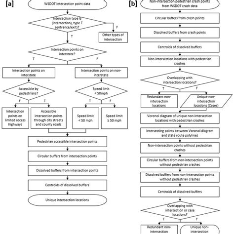 Processing Intersection Point Data And Street Network For Detecting