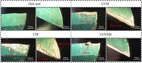 Surface Roughness Results Of Cm Ccm And Cuvam At Spindle Speed Is