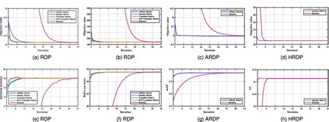 Figure 1 From Regularized Diffusion Process On Bidirectional Context