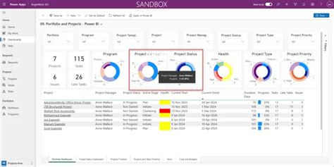 4 Power Bi Project Management Dashboard Templates