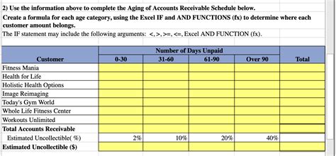 Solved Required 1 Calculate The Number Of Days Unpaid Chegg