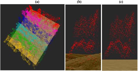 Remote Sensing Free Full Text Comparative Analysis Of Clustering