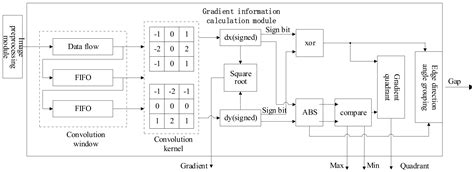 Fpga Based Linear Detection Algorithm Of An Underground Inspection Robot