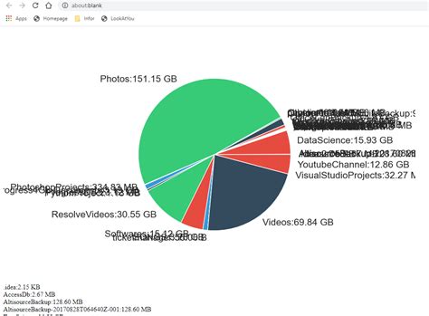 github ajithcl personal homepage