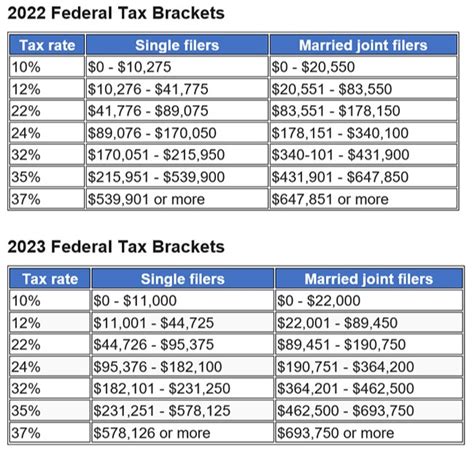 Federal Tax Deductions For Image To U