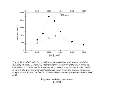 Ppt Thermo Oxidation And Degradation Of Polymers Powerpoint