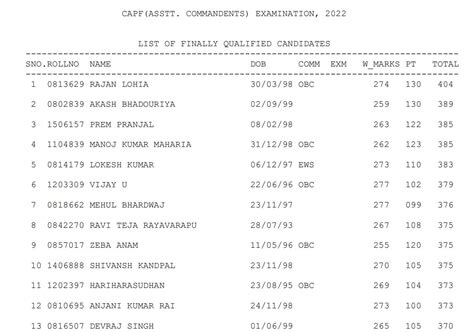 UPSC CAPF Final Result Out At Upsc Gov In Get Direct Link Here