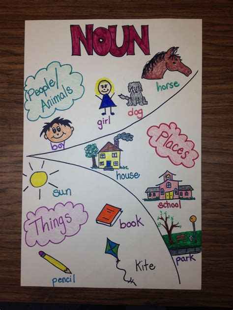 First Grade Noun Idea Anchor Chart For Nouns Firstgradefaculty Com My