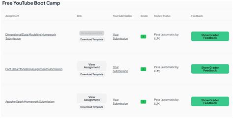 adilbek bulatov msc pmp on linkedin dataengineering pyspark
