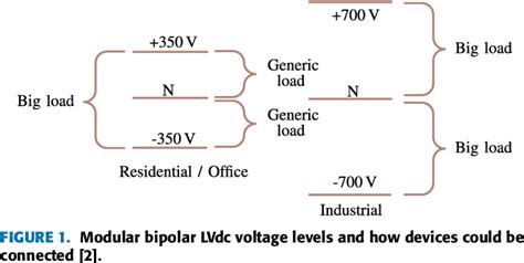 Figure 1 From Optimal Power Flow For Unbalanced Bipolar Dc Distribution