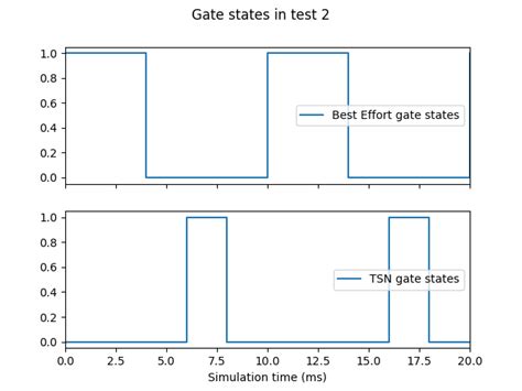 Problem With The GCL Feature Issue 897 Inet Framework Inet GitHub