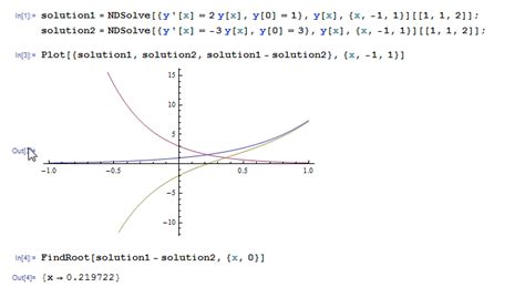 Equation Solving X NSolve F G X Does Not Work When F Or G Is The