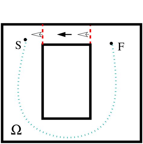 Schematic Representation Of The One Way Routes Pathfinding Problem