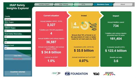 irap on linkedin investing for impact irap