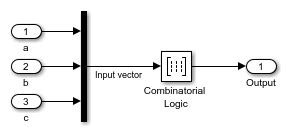 Combinatorial Logic