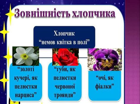 Оскар Уальд Хлопчик Зірка Еволюція образу головного героя презентация онлайн