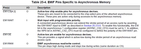 TMS F S How To Extend External RAM And Flash C Microcontrollers Forum C