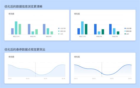 让数据更美B端图表视觉设计思考 人人都是产品经理