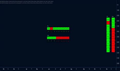 Multi Trend — Indicator By Faiyaz7283 — Tradingview