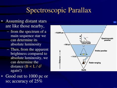 Supernova Observation Ppt Download