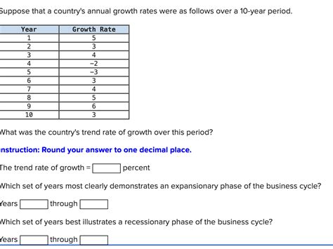 Solved Suppose That A Countrys Annual Growth Rates Were As
