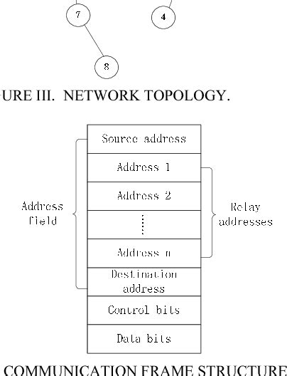 Figure I From Simulation Of Plcc Routing Algorithm Using Opnet Modeler