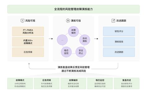 应用场景云运维中心 Coc华为云