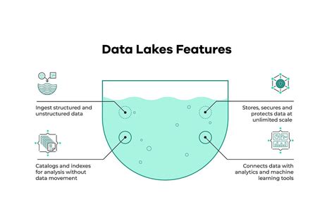 Understanding Data Lakes And How To Ingest Data Into Data Lakes By Zikra Wahyudi Nazir Dec