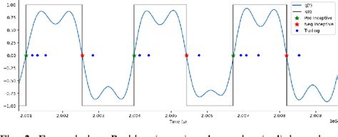 Figure 1 From Event Based Visual Microphone Semantic Scholar
