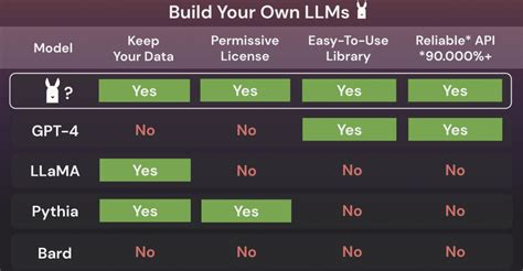 太震撼了，几行代码，gpt 3变chatgpt！ Csdn博客