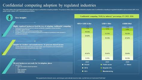Confidential Computing Adoption By Regulated Industries Confidential Computing Hardware Ppt