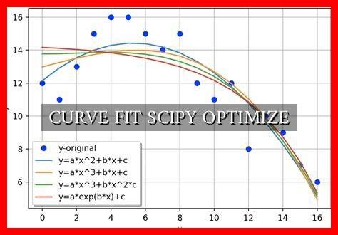 CURVE FIT SCIPY OPTIMIZE Wadaef