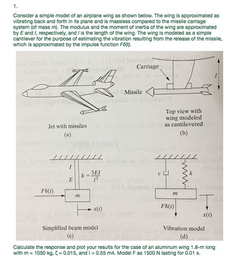 Solved Consider A Simple Model Of An Airplane Wing As Shown