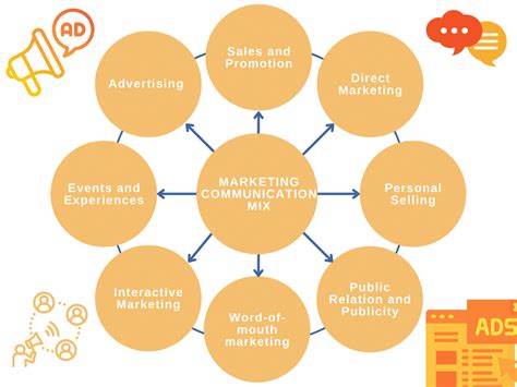 chapter 2 marketing communication mix super heuristics