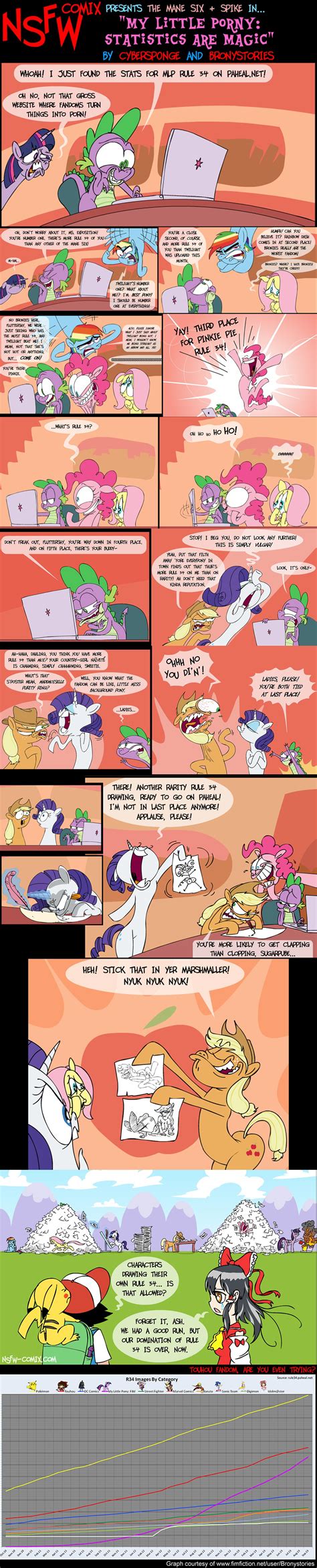 Rainbow Dash And Fluttershy R34