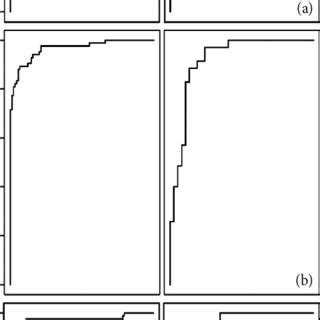 ROC Curves Receiver Operating Characteristic ROC Curves For Training