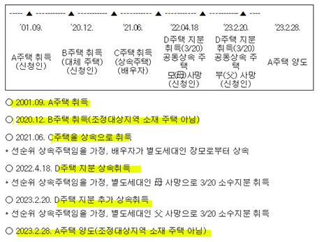 1세대가 일시적 2주택 상태에서 상속주택 공동상속주택 소수지분을 취득한 후 종전주택 양도 시 1세대 1주택 Taxlykr
