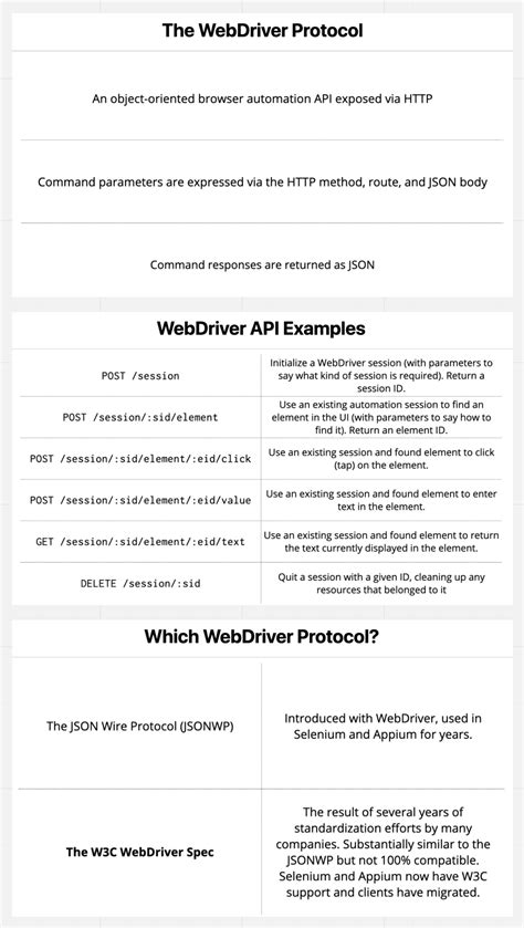 Github Lana 20 Appium Architecture Appium Architecture Ecosystem Diagram