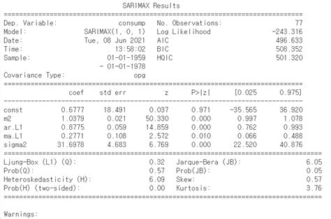 Kusees Blog Python Sarimax Estimation Model 33